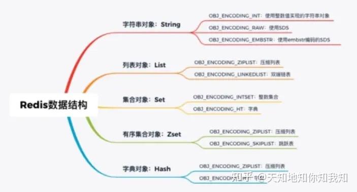 Redis散列类型hash - 知乎