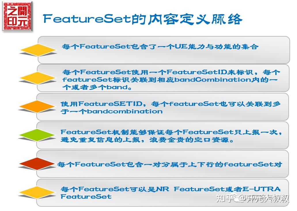 NR UE能力功能集FeatureSet - 知乎