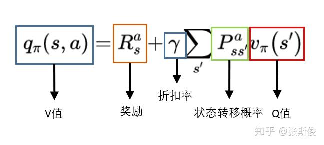 如何理解强化学习中的Q值和V值？ - 知乎