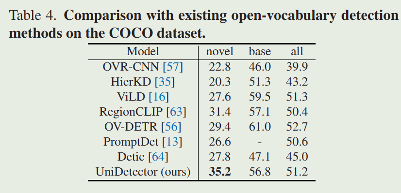 Detecting Everything in the Open World: Towards Universal Object Detection-全文翻译&解读 - 知乎