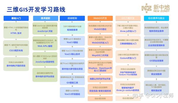什么是三维GIS？WebGIS与三维GIS的区别 - 知乎