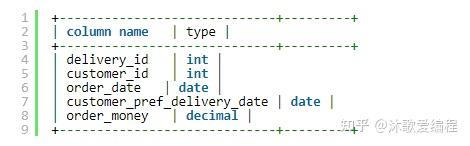 MySQL中的sum函数用法实例详解 - 知乎