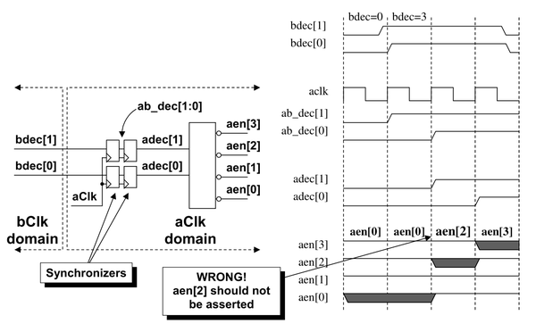 ICer必备-跨时钟域/CDC设计方法总结 - 知乎