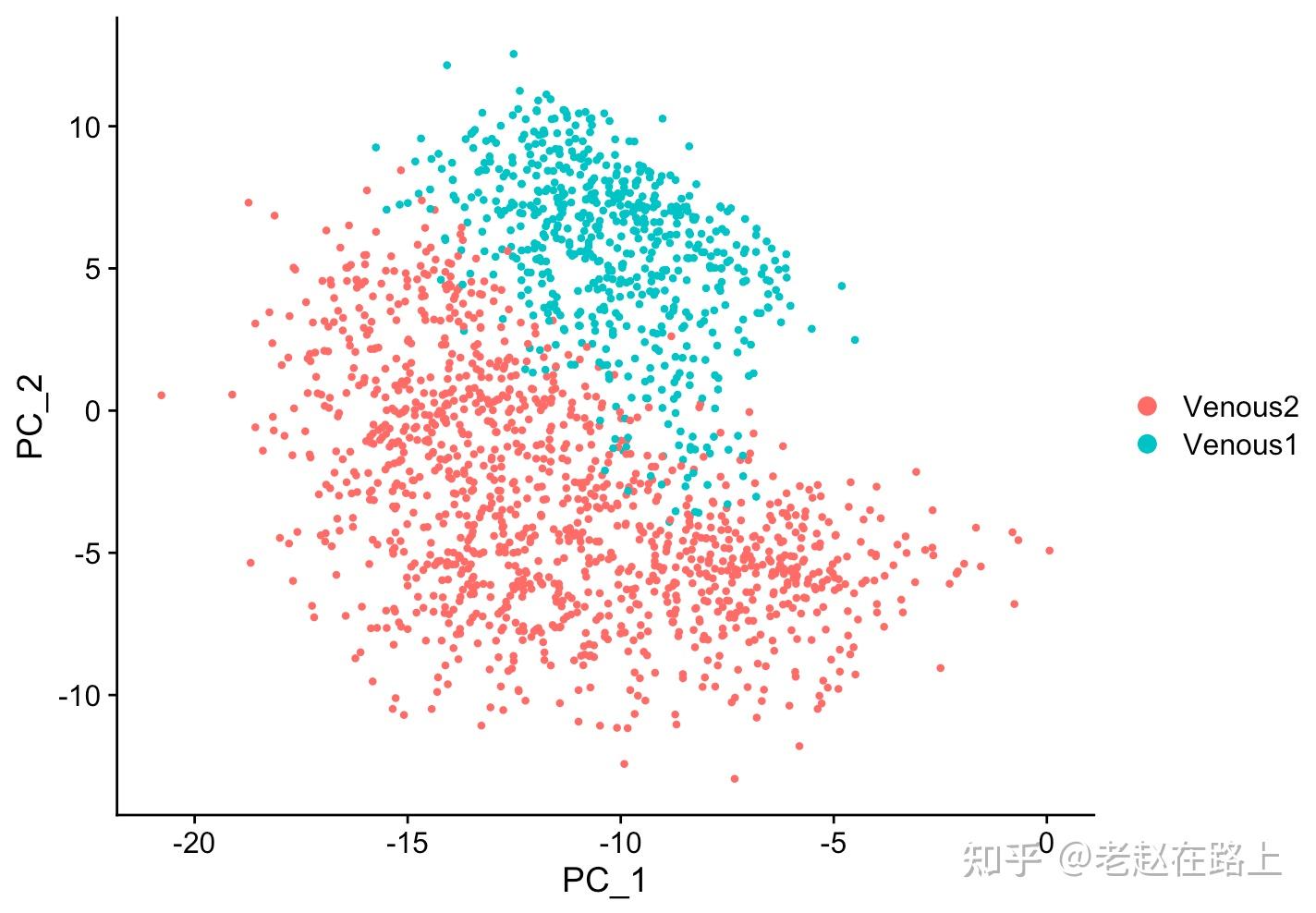 挖掘分析别人家的10X单细胞转录组数据 （二） - 知乎