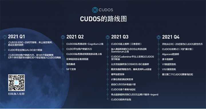 如何评价CUDOS？ - 知乎