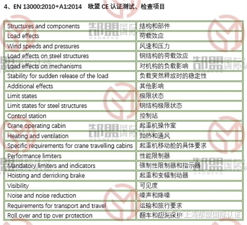 移动式起重机ce认证 En 13000 2010 A1 2014 详解 Md 知乎
