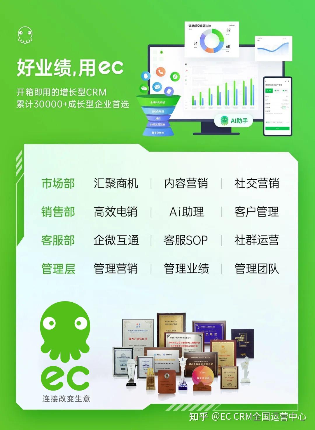 ec系统有哪些功能？能帮助企业解决哪些问题？为什么同行标杆企业都在用ec系统？