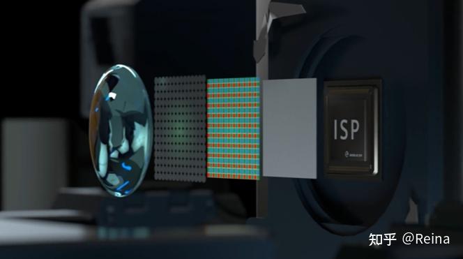 海思新一代AI ISP是如何实现全场景清晰成像的？ - 知乎