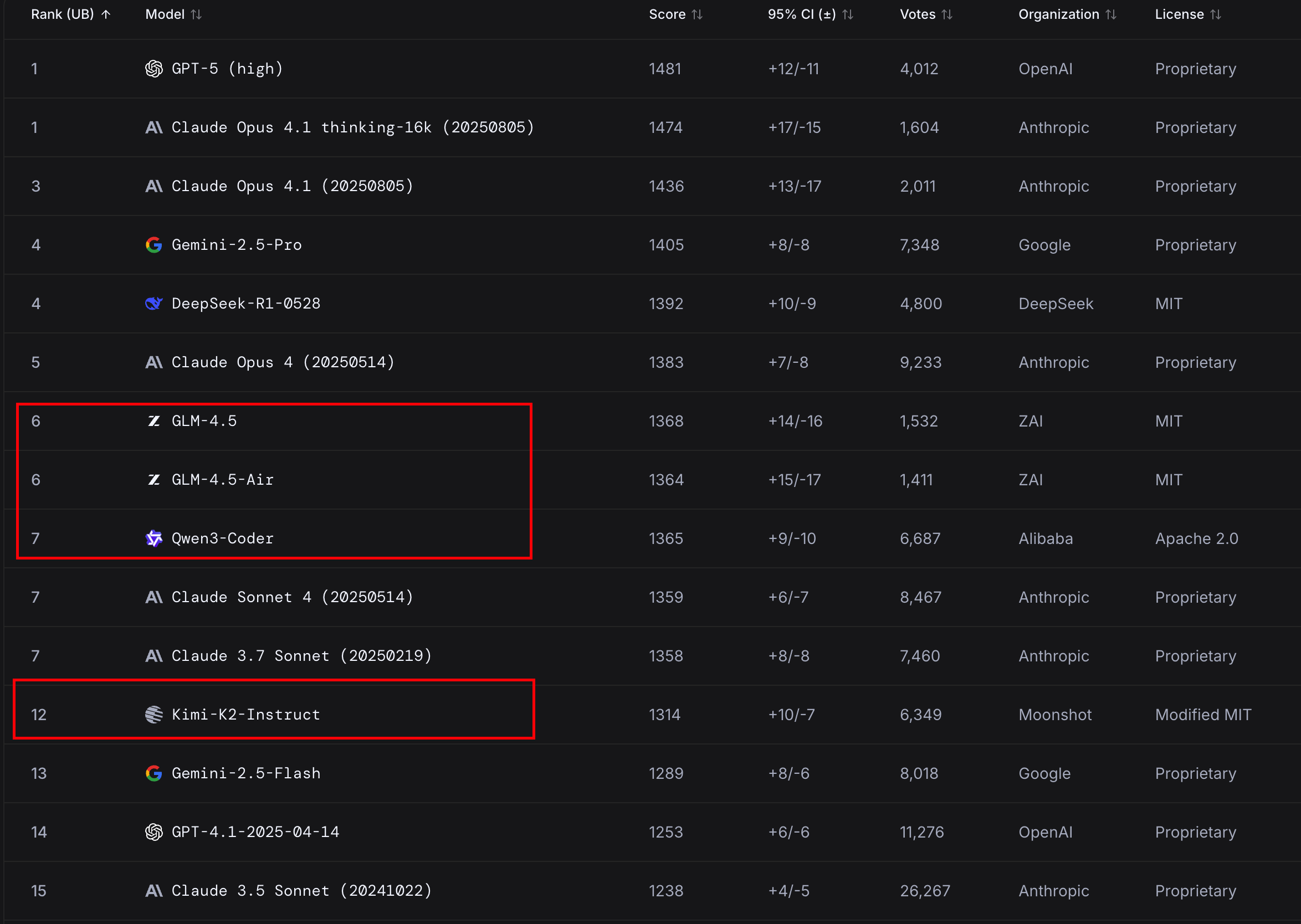 别再用 Claude 了，现在国产模型 kimi-k2、 GLM-4.5 等都比 Claude 模型更强了 - 知乎