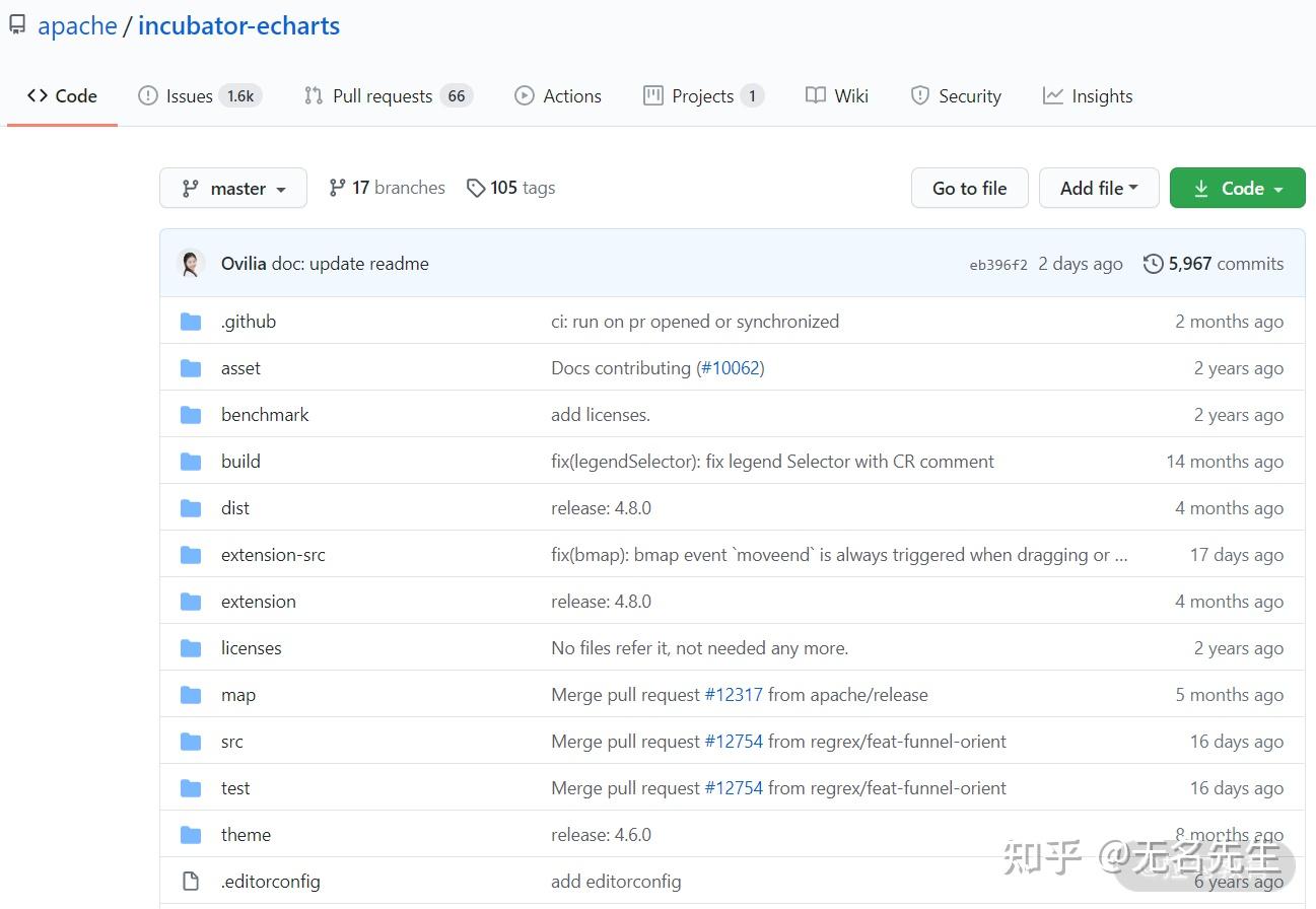 数据可视化分析 04 图表组件：Echart 数据可视化图表基础 - 知乎
