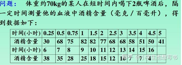 python实现简单数学建模【实例+代码】 - 知乎