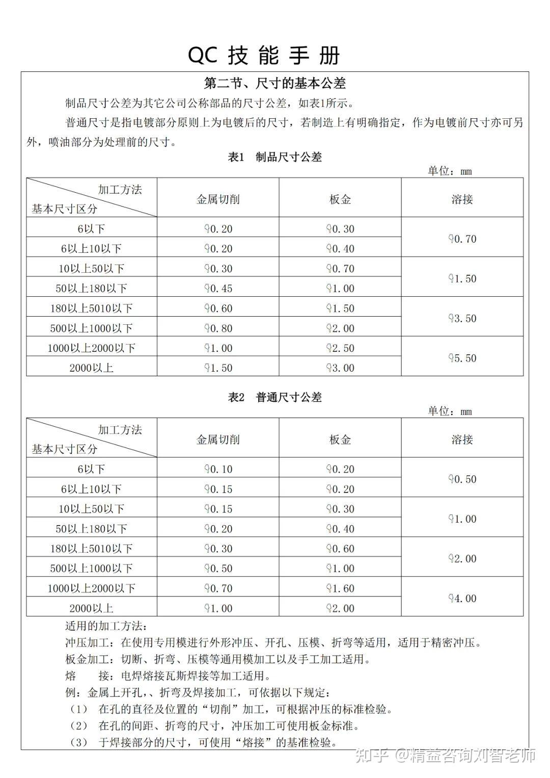 2023年QC检验员必备的识图和检验技能手册 - 知乎