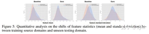 2022 ICLR ：UNCERTAINTY MODELING FOR OUT-OF-DISTRIBUTION GENERALIZATION 笔记 - 知乎