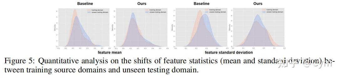 2022 ICLR ：UNCERTAINTY MODELING FOR OUT-OF-DISTRIBUTION GENERALIZATION 笔记 - 知乎