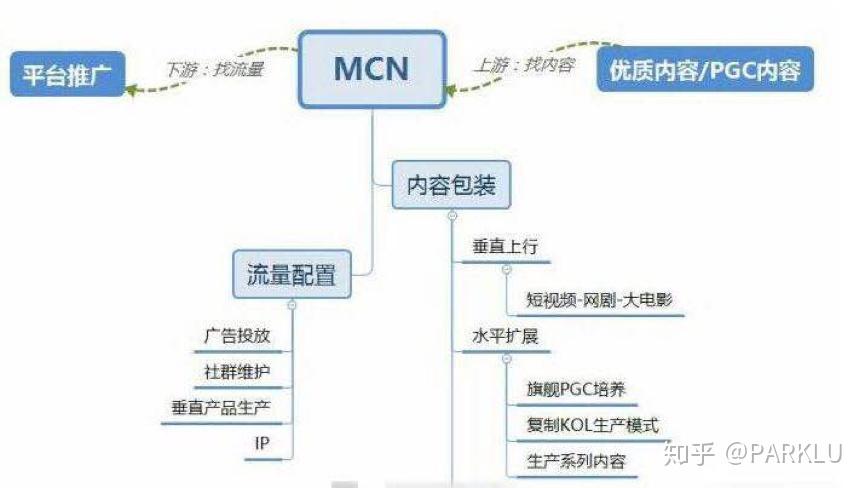 MCN 是什么？ - 知乎
