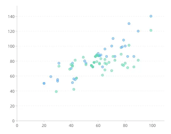 数据的分布情况该用哪些图表？看这篇就够了 - 知乎