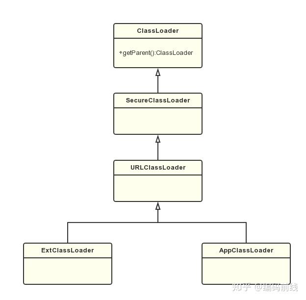 ClassLoader解析（一）：Java中的ClassLoader - 知乎