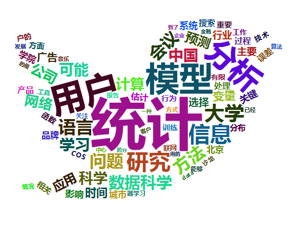 R-可视化 | wordcloud2包制作词云 - 知乎