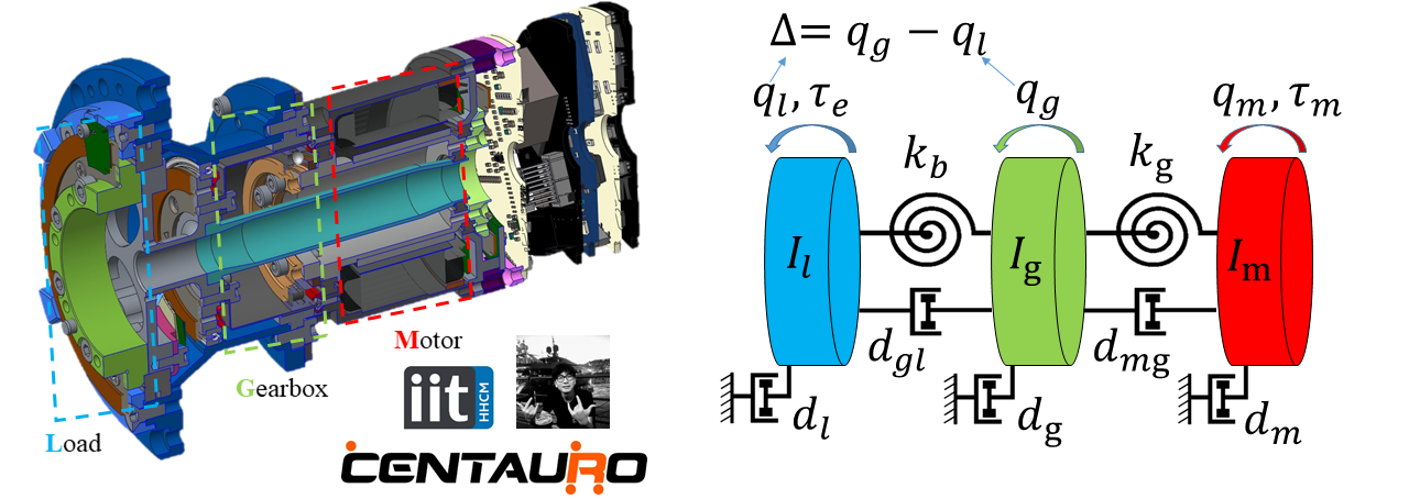 经典SEA线性动力学模型及其简化与力矩求导 - 知乎