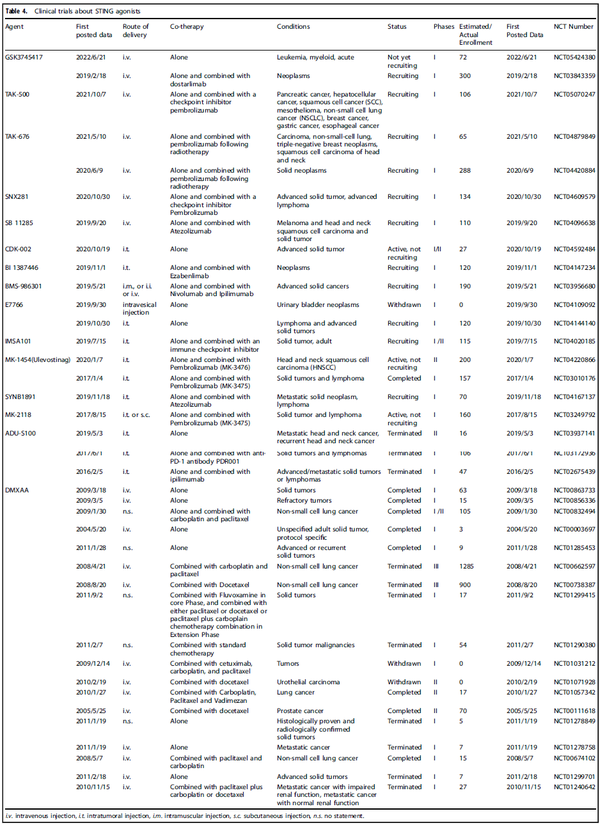 STTT 综述︱张子力/周海锋/胡德胜团队发表cGAS-STING信号通路长篇综述 - 知乎