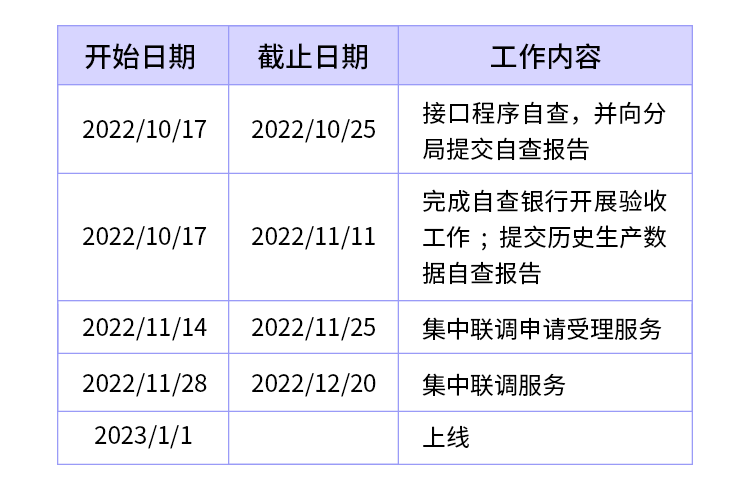 SAFE1.3第二阶段！RIKING独家解析新鲜送达！ - 知乎
