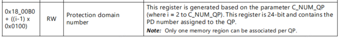 Xilinx Embedded RDMA Enabled NIC(ERNIC) - 知乎