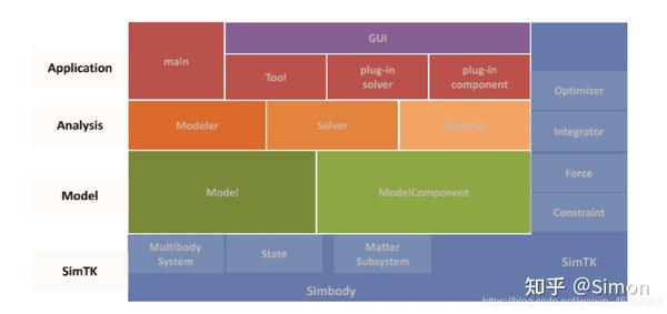 OpenSim基础教程（3）：OpenSim主要架构&文件类型说明 - 知乎