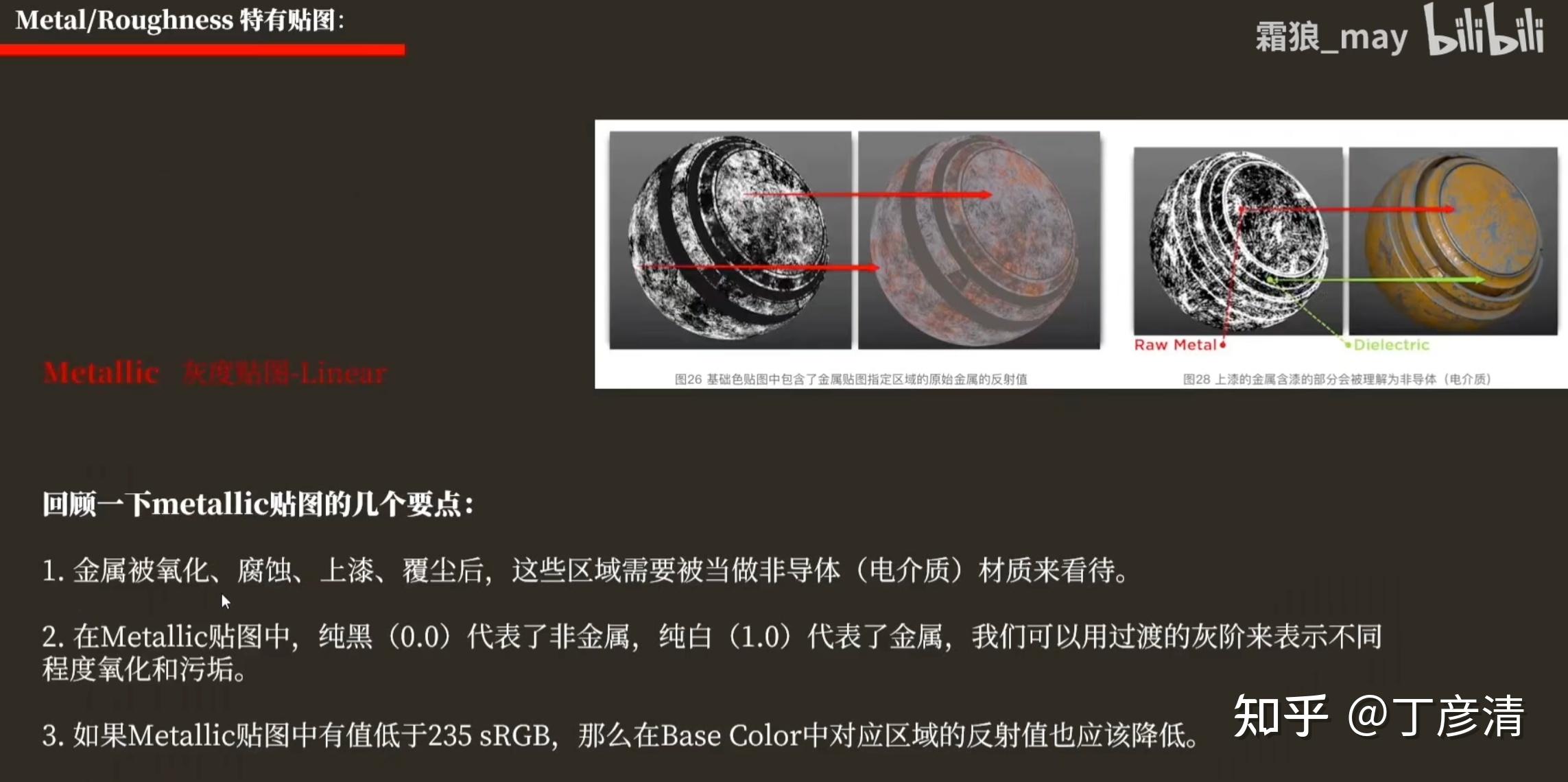 技术美术百人计划-美术 2.7 Metallic与Speculer流程 笔记 - 知乎