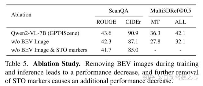 港大&上海AI Lab最新 | GPT4Scene：零样本推理实现卓越性能，更好理解3D场景 - 知乎