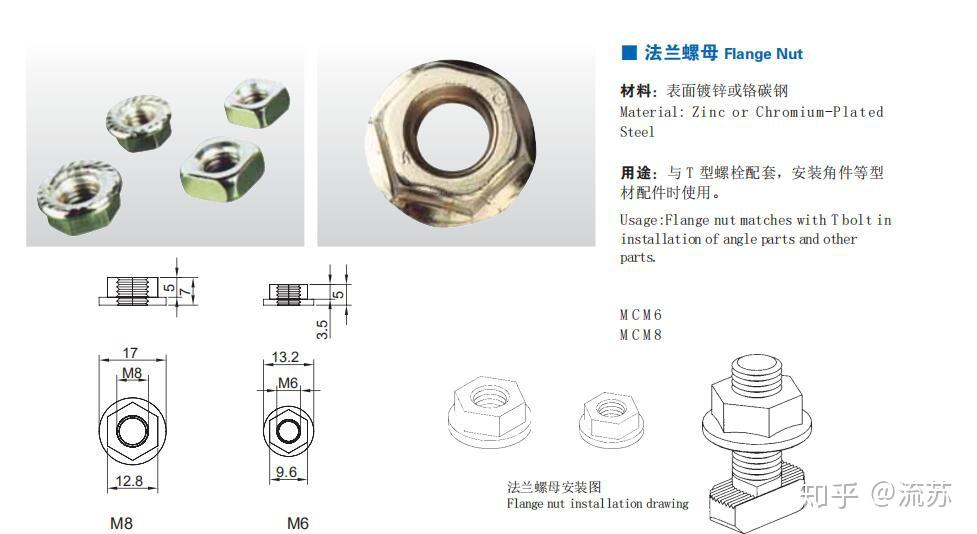 铝型材配件中的常用配套螺母 - 知乎