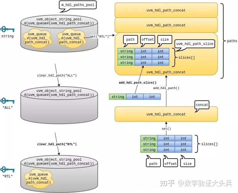 [UVM源代码研究] 聊聊寄存器模型的后门访问 - 知乎