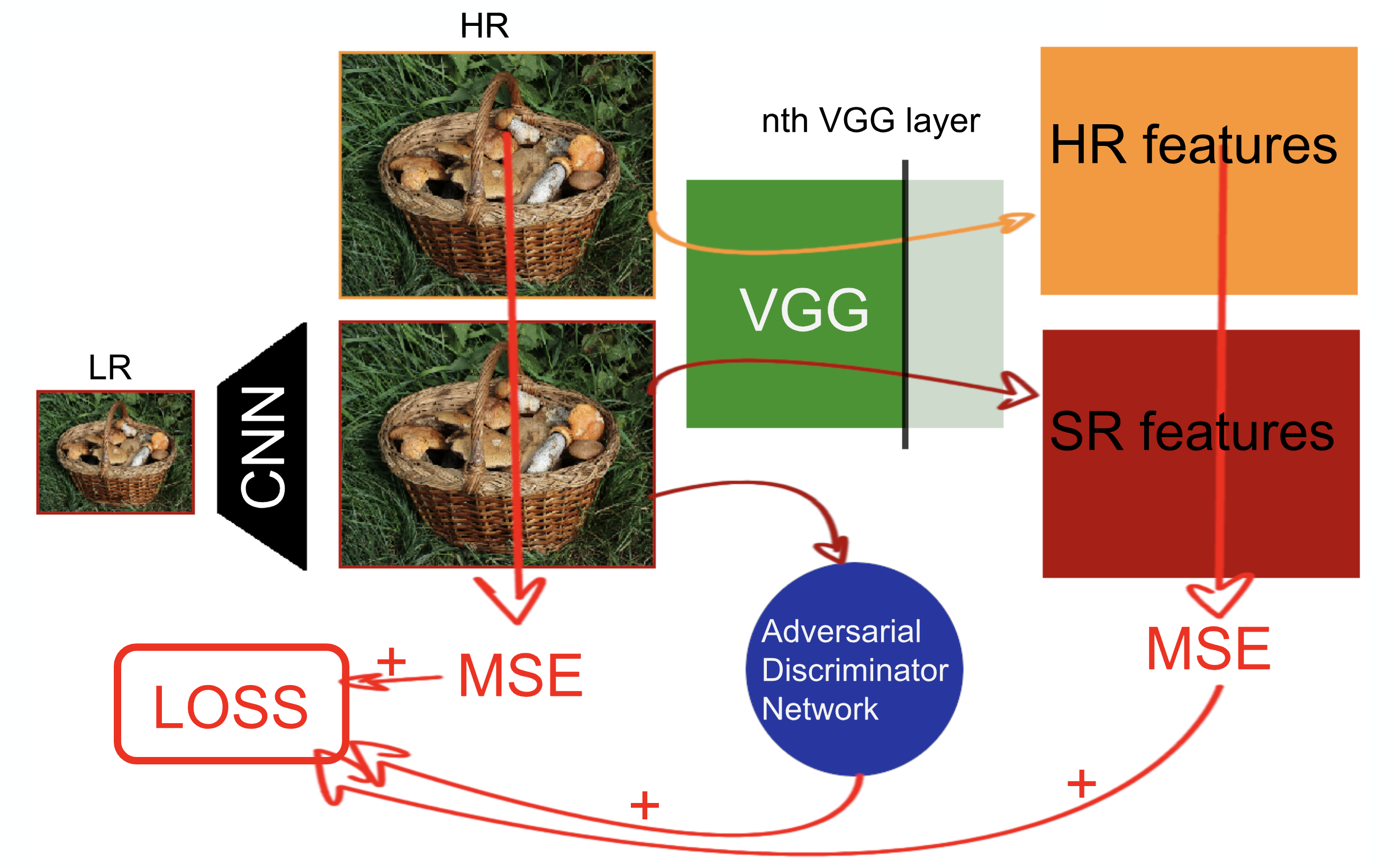 Image super resolution - 知乎