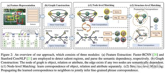图文检索（Image-text retrieval）专题分享 - 知乎