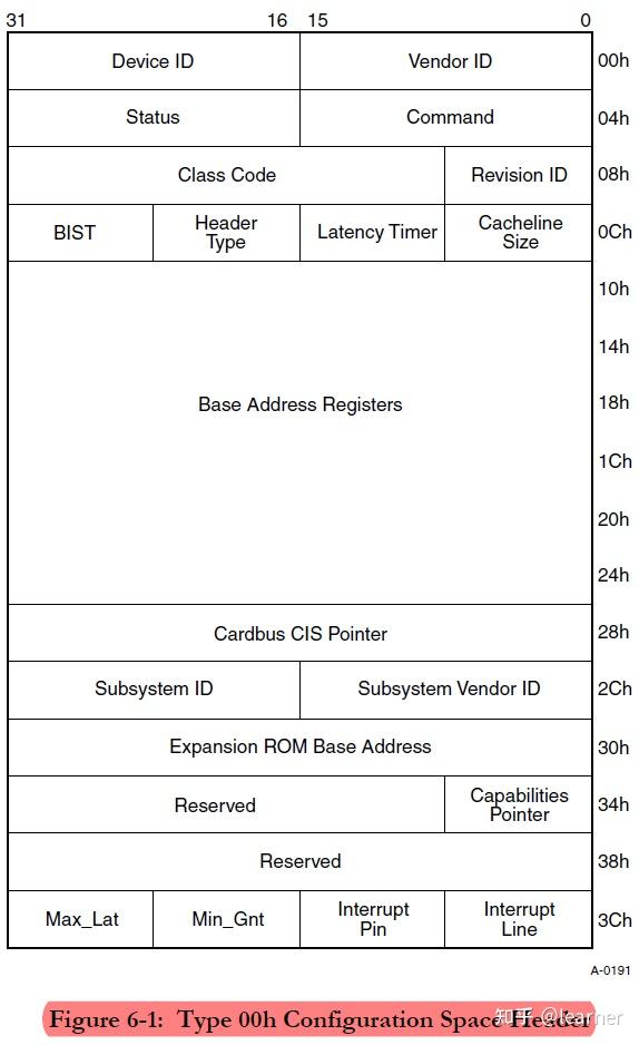 PCI Spec 学习 - 知乎