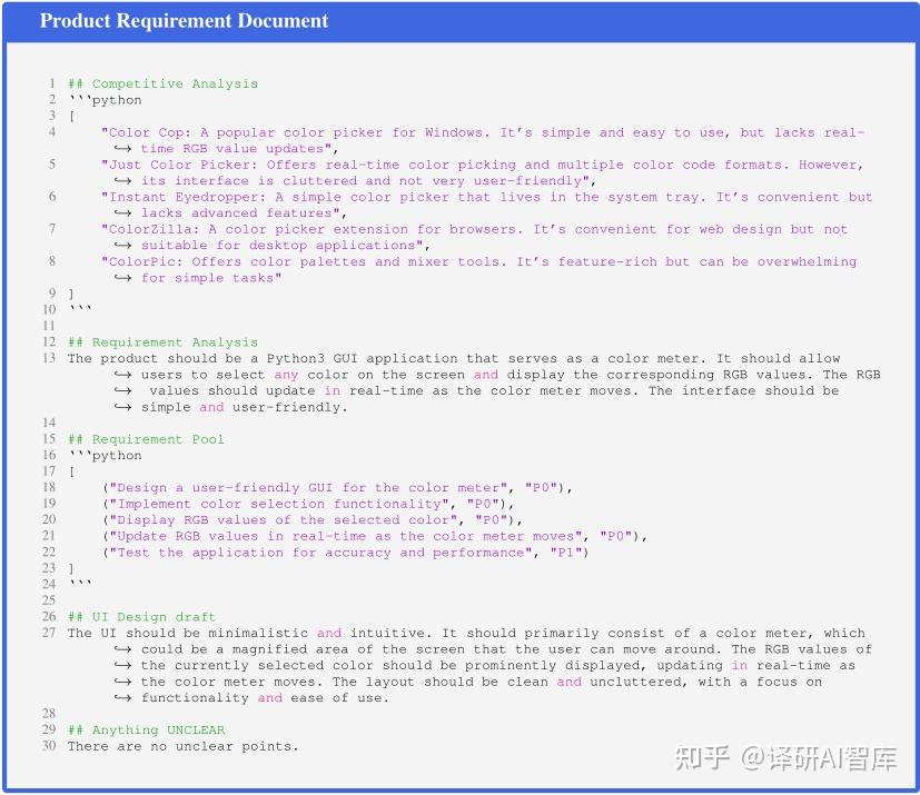 AI Agent 核心论文——《MetaGPT: Meta Programming for a Multi-Agent ...