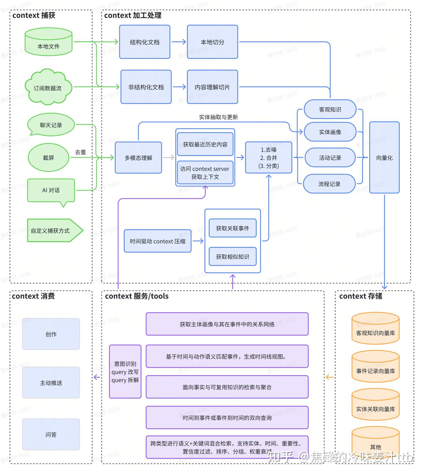 上下文工程+“ChatGPT Pulse”，字节开源 MineContext - 知乎