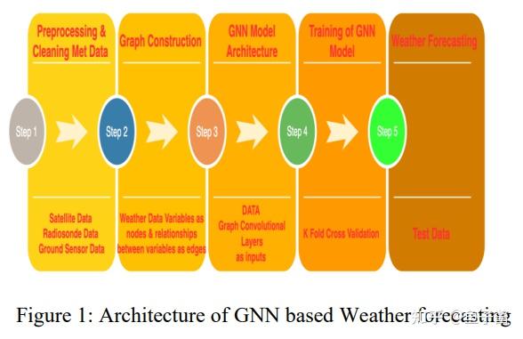 时间序列图神经网络（GNN）2023热门应用盘点，包含医疗、交通等领域 - 知乎