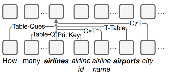 ODQA调研2：TableQA & Text2SQL - 知乎