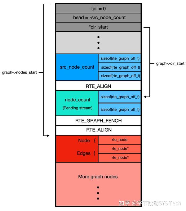 DPDK Graph Pipeline框架简介与实现原理 - 知乎