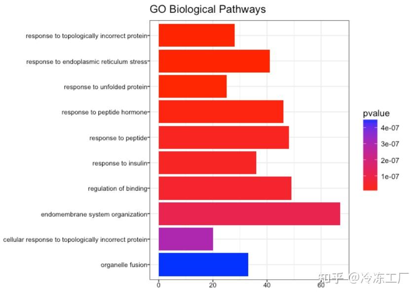 RNA-seq 保姆教程：差异表达分析（二） - 知乎