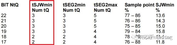 CAN通信基础：采样原理 - 知乎