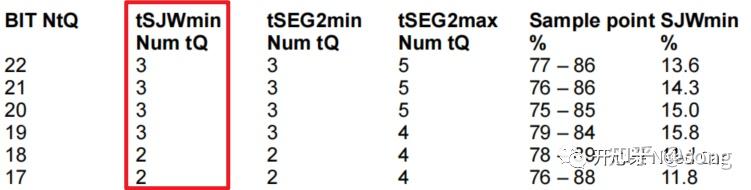 CAN通信基础：采样原理 - 知乎