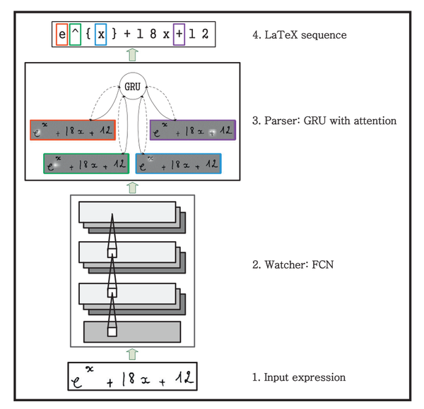 简述手写数学公式识别(上) - 知乎