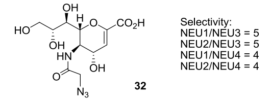 J. Med. Chem|神经氨酸酶抑制剂 - 知乎