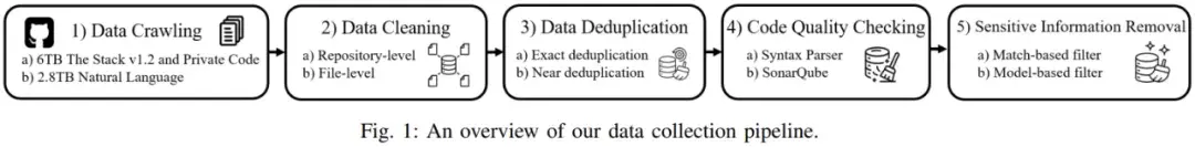 如何训练最强代码大模型？北大aiXcoder-7B贡献前沿实践 - 知乎