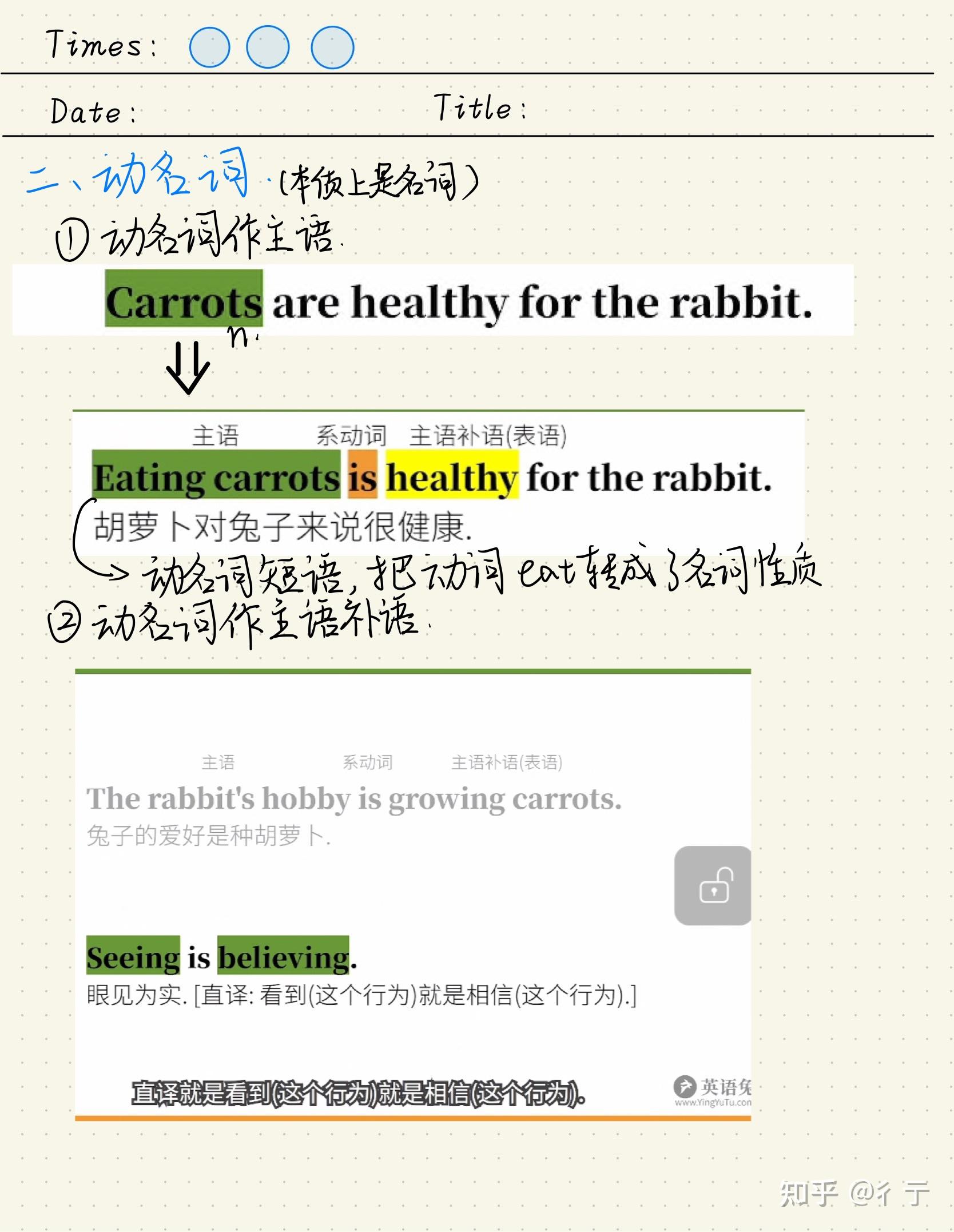 英语兔语法课学习笔记（一） 知乎
