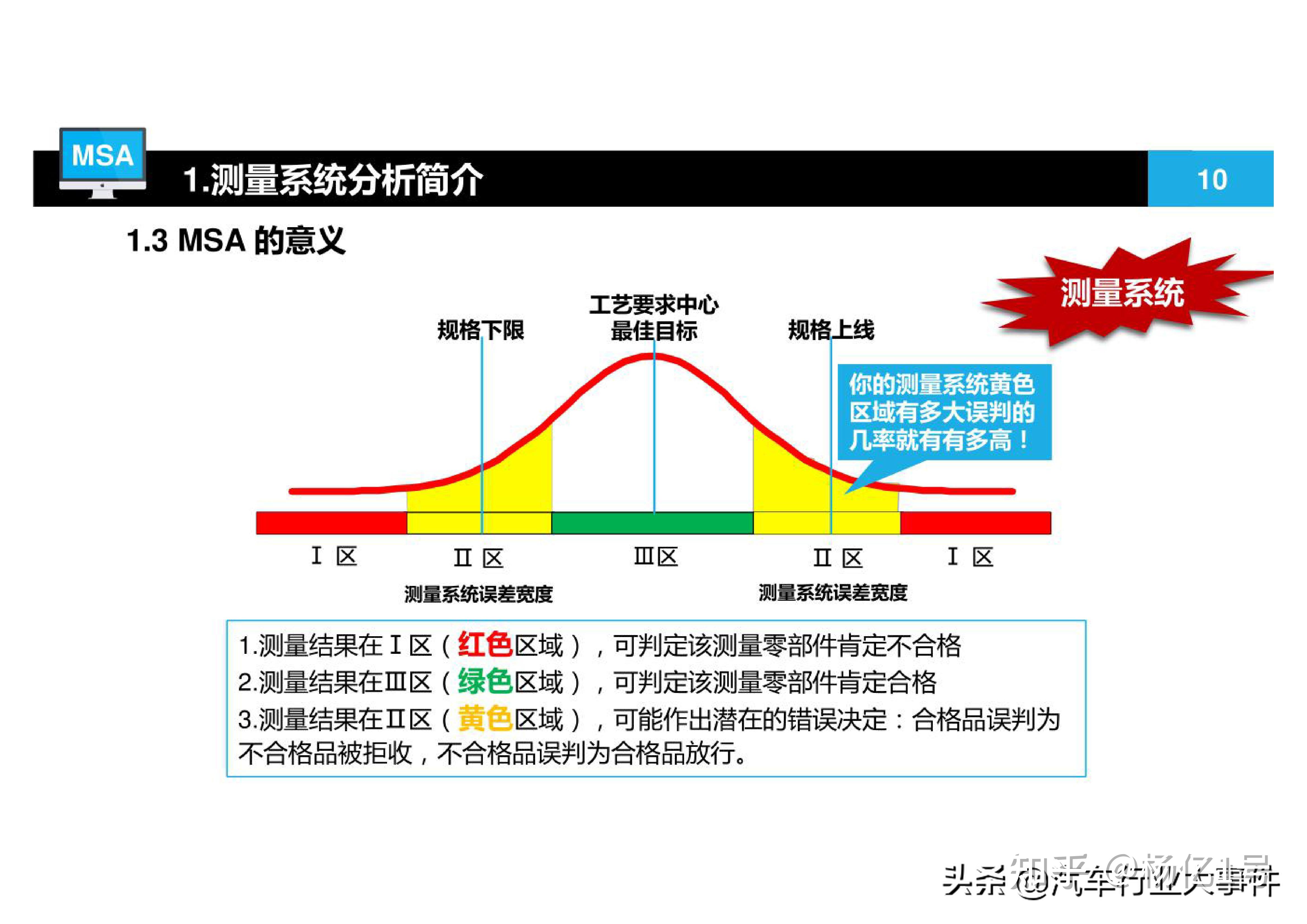 MSA测量系统分析培训 4th - 知乎