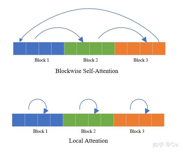 为什么大模型输入输出往往只有2K, 4K token? - 知乎