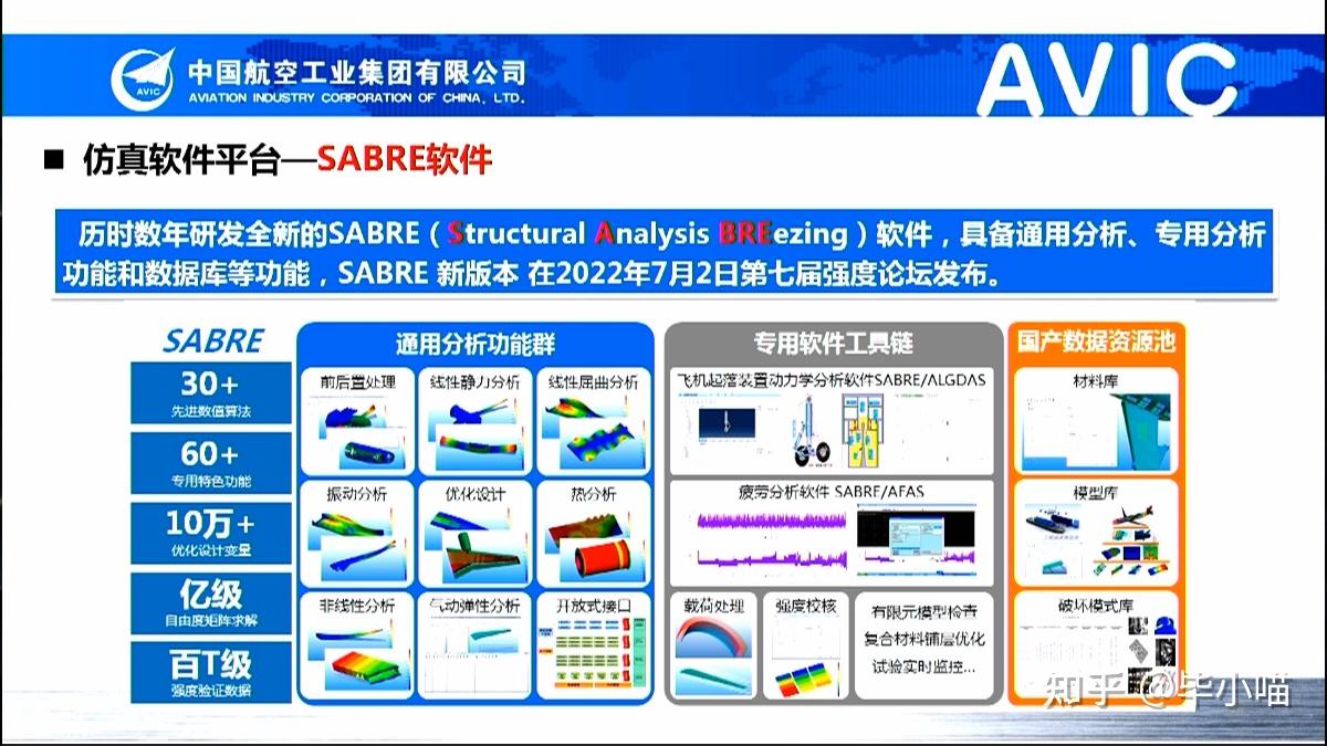 国产工业设计软件有了新突破，强度所 CAE 软件 SABRE 系统发布，你觉得这款国产软件有什么意义？ - 知乎