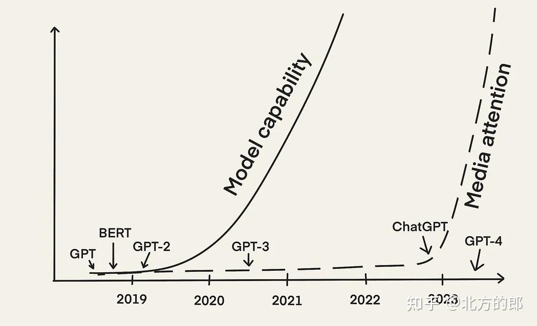 了解 LLMOps(Large Language Model Operations)：LLM如何改变我们构建人工智能产品的方式 - 知乎